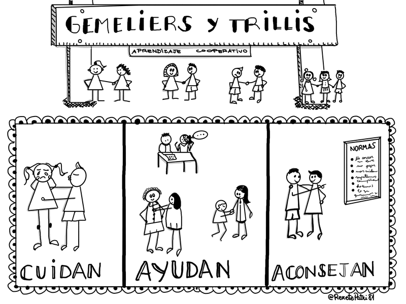 Aprendizaje cooperativo a través del trabajo en parejas - Conade IP