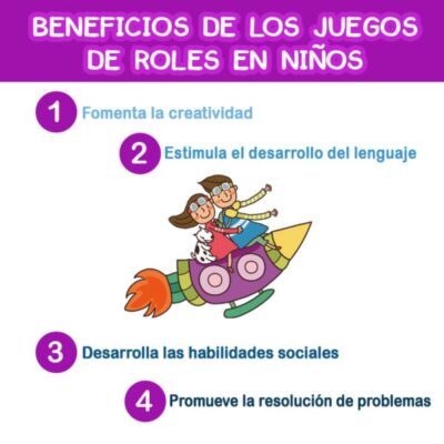 ¿Cómo creo un juego de roles educativo en clase? - CONADEIP
