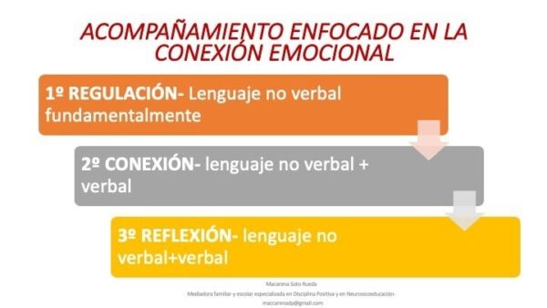 Conexión emocional, clave para la resolución de conflictos - CONADEIP