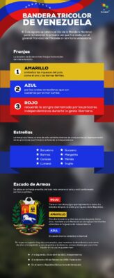 Significado de los colores de la bandera de Venezuela - CONADEIP