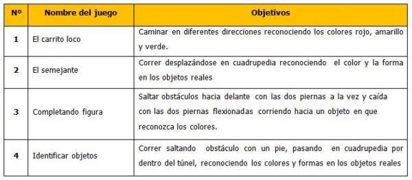 Videojuegos que ayudan a desarrollar habilidades básicas - CONADEIP