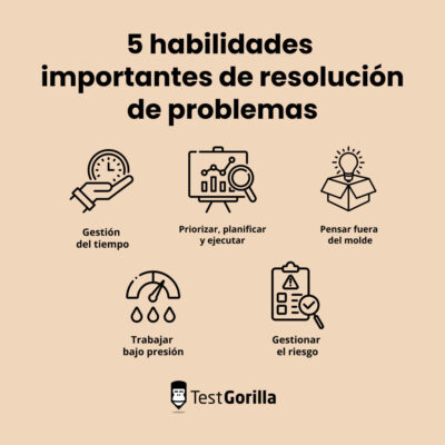 Es la capacidad para resolver problemas en beneficio de empresa - CONADEIP
