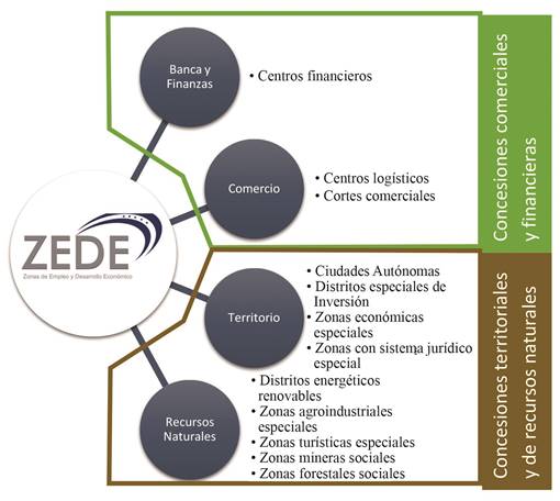 Qué beneficios trajo a honduras la economía de enclave - CONADEIP