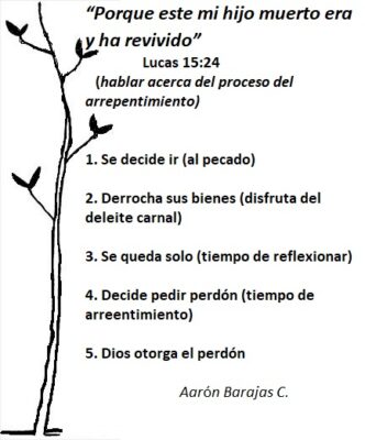 qué significa el hijo pródigo - CONADEIP