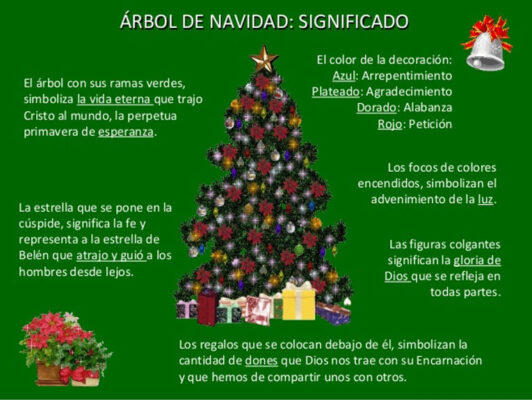 qué significa navidad - CONADEIP