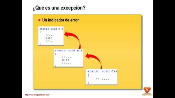 qué significa excepción - CONADEIP
