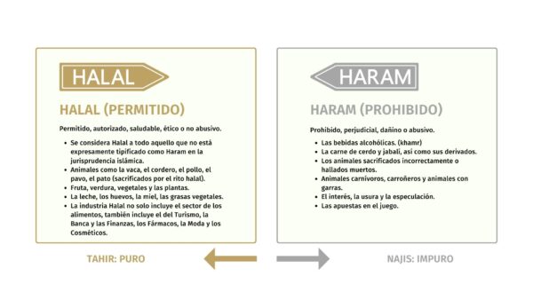 qué significa halal - CONADEIP