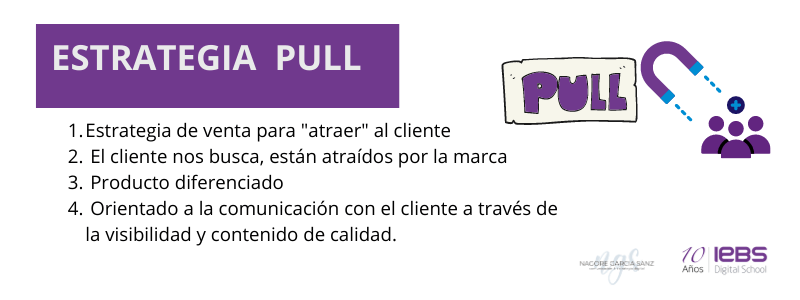 qué significa pull - CONADEIP