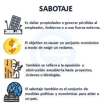 qué significa sabotear - CONADEIP